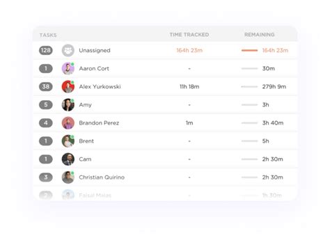 4 Types Of Decision Making Styles And How To Utilize Them