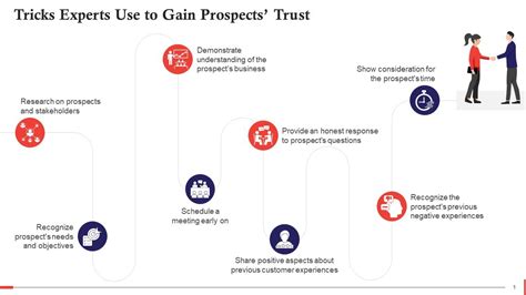 Top 10 Building Trust Powerpoint Presentation Templates In 2025