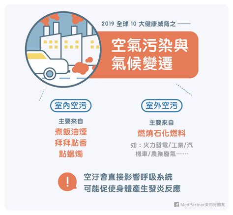 2019年全球健康的10大威脅有哪些？快看看who怎麼說！（台灣篇） 美的好朋友