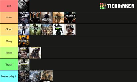 My Tier List Of Call Of Duty Games Fandom