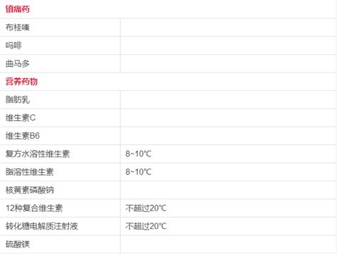 这些肿瘤常用药，学会如何储存很重要 春雨医生