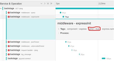 Jaegerexporter Sets Error Flag When Span Status Is Unset · Issue 1757