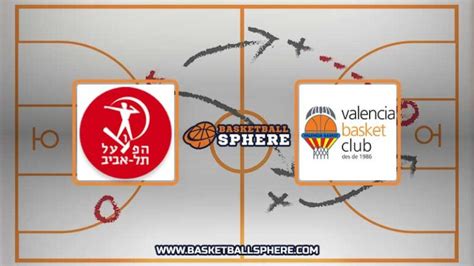 Hapoel Tel Aviv Vs Valencia Preview And Prediction Feb 05 2026