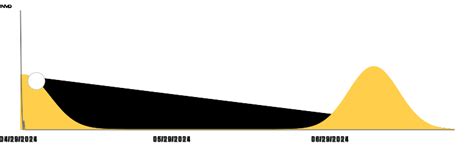 CVE 2024 2752 Exploits Severity Feedly