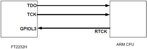 Ft2232h двухканальная высокоскоростная Usb микросхема для I O Hardware Adminstuff