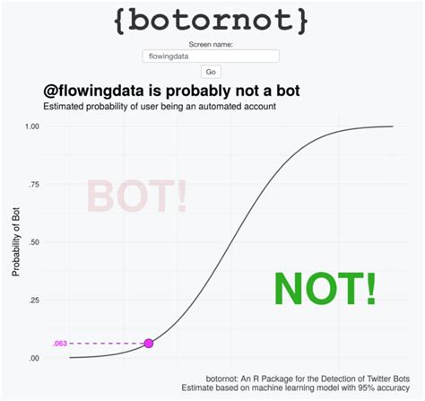 Bot Or Not A Twitter User Classifier Flowingdata