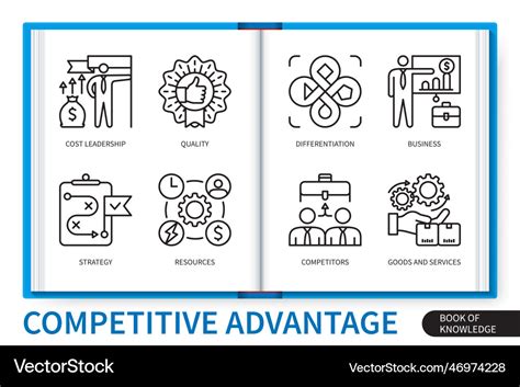 Competitive Advantage Infographics Linear Icons Vector Image