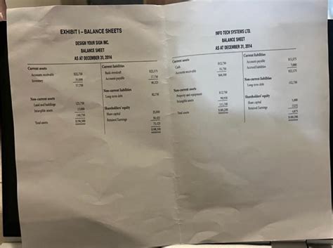 Solved Vertical Analysis Calculation Of Vertical Analysis Chegg Com