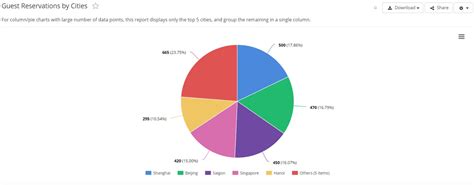 Visualizations Pie Chart Holistics Docs