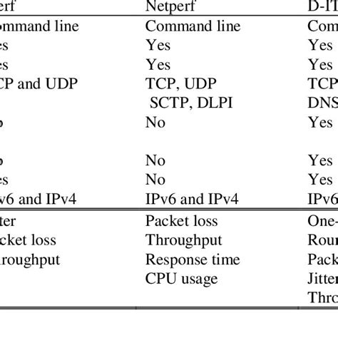 Tcp Connection Setup Delay Download Scientific Diagram