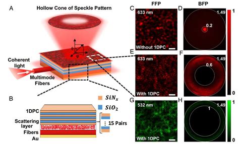 Compact Optical Device Achieves Super Resolution Imaging Beyond The Diffraction Limit