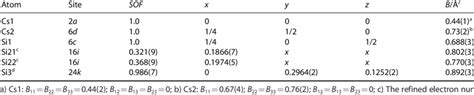 Atomic Coordinates Site Occupancy Factors Sof And Atomic Download Scientific Diagram