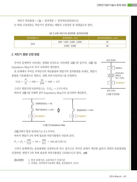 차단기에 들어가는 전류단락용량 차단용량 네이버 블로그