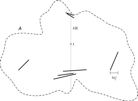 Sampling A Population Of Linear Objects Using Line Intersect Sampling Download Scientific Diagram