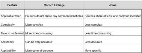 Henry Xiloj Herrera On Linkedin Databases