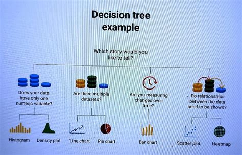 dipesh joshi on linkedin dataanalysis analyst datascience
