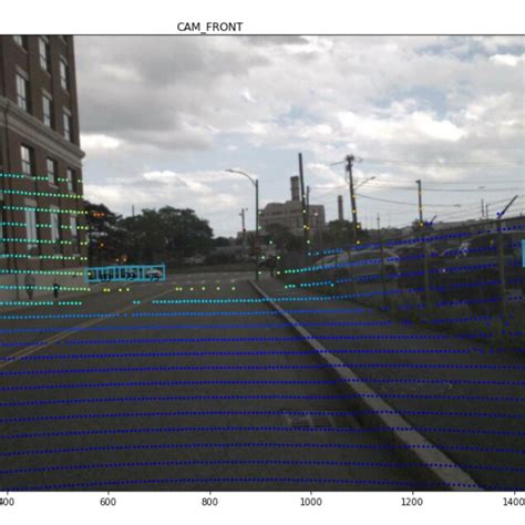 visualization of objects annotated with bounding boxes that have zero