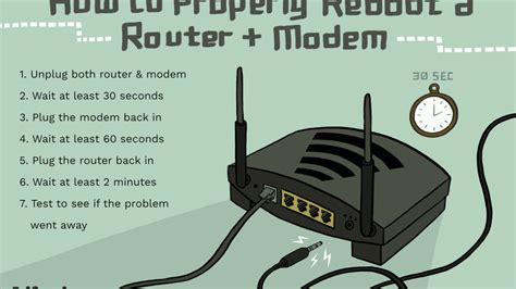 How Often Should I Reboot My Router TechDIY Info