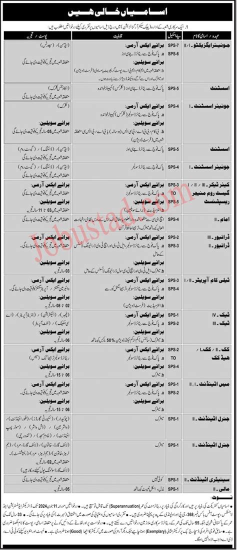 Public Sector Organization Jobs In Rawalpindi 2024