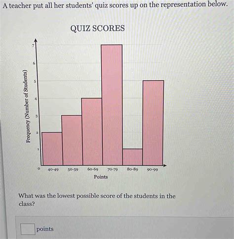 Solved A Teacher Put All Her Students Quiz Scores Up On The