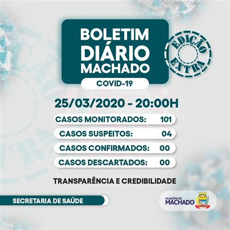 NÚmeros De Monitorados Do Covid 19 Disparam 101 Folha Machadense