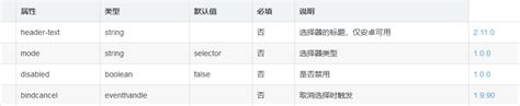 讲述小程序之组件picker（从底部弹起的滚动选择器） 阿里云开发者社区