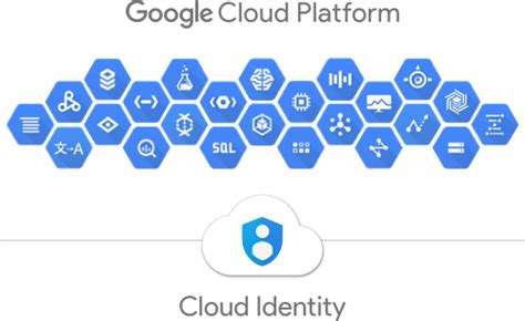 What Is Cloud Identity Cloud Identity Help