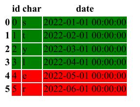 Python How To Use Pandas Stylers For Coloring An Entire Row Based On A Given Column Stack