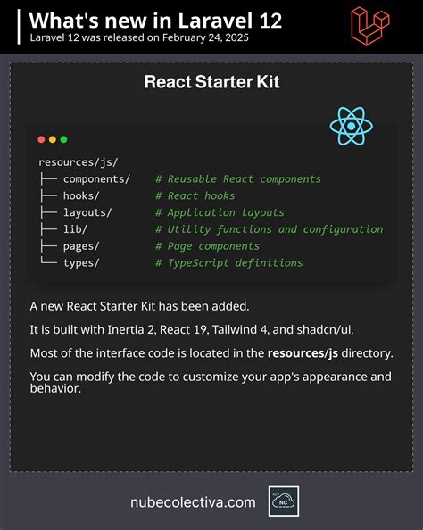 React Starter Kit on Laravel Framework 12
