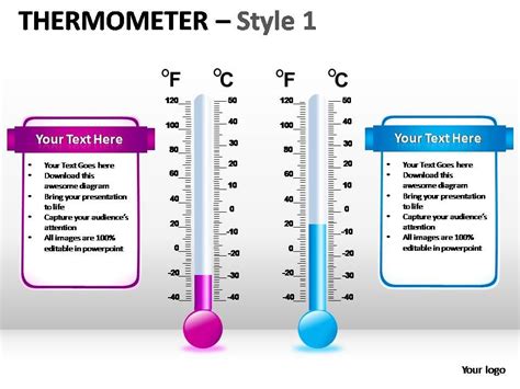 Thermometer Style Powerpoint Presentation Slides PPT Images Gallery PowerPoint Slide Show