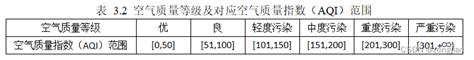 （保姆级）spark气象监测数据分析 总纲（大数据专业实习） spark 预测天气 案例 csdn博客