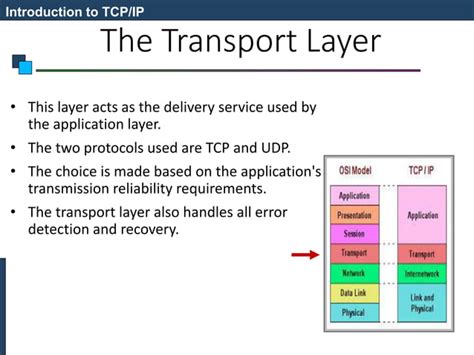 Introduction To Tcp Ip Pptx
