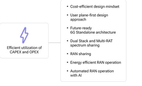6g Architecture Insights For Future Mobile Connectivity Qualcomm