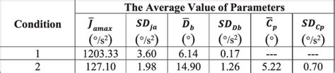 Table Iii From A Smooth Velocity Transition Framework Based On Hierarchical Proximity Sensing