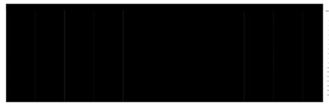 Adc Thermistor Circuit And Lookup Table Stratify Labs
