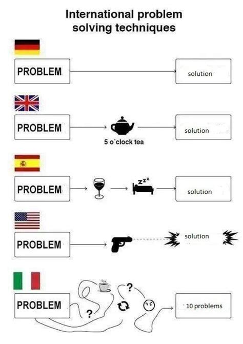 International Problem Solving Techniques As An Italian I Can Say This Is Accurate R Funny