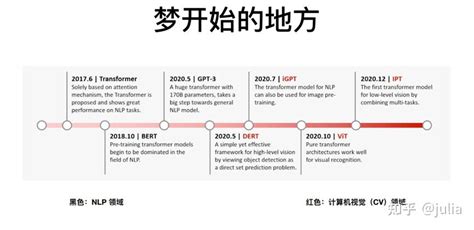 AIGC快速入门手册 知乎