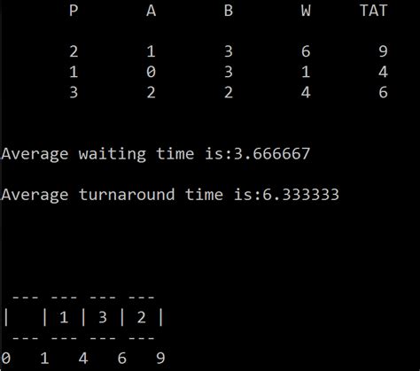 c code for shortest remaining time scheduling