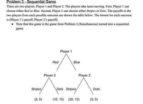 Solved Problem Sequential Game There Are Two Players Chegg