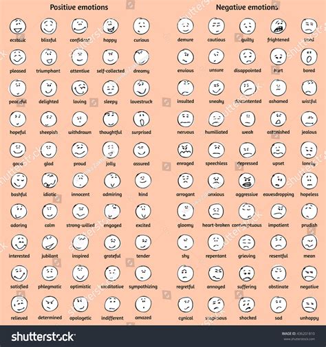 Emotions Emotion Faces Feelings Chart Drawings