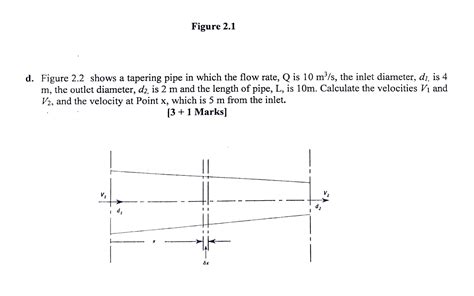 Solved Figure 21d ﻿figure 22 ﻿shows A Tapering Pipe In