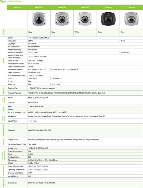 Interlogix Gsp 2464 Series 3 Wedge Data Sheet Web M5 Enclosure For Picture Perfect And Secure User