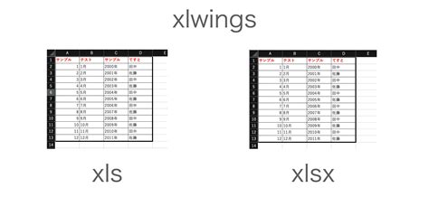 github reiji 0720 convertxlstoxlsx xlsファイルをxlsxファイルに変換