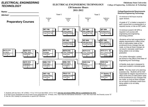Electrical Engineering Technology Curriculum Oklahoma State