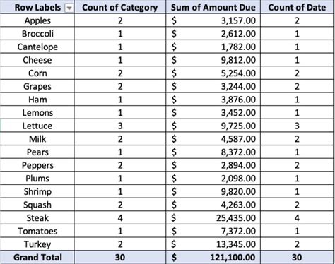 how to create a pivot table on excel