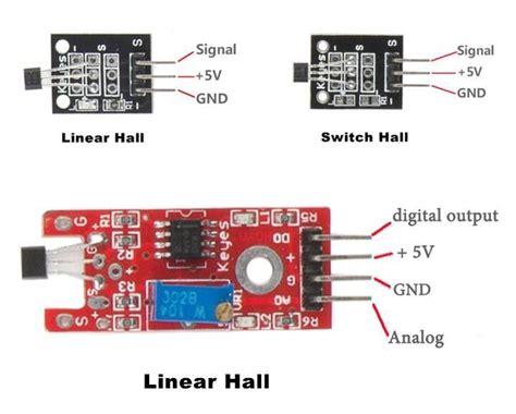 Sensor Hall Magnético Lineal Regulable Maker Electronico
