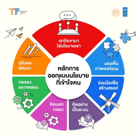Human Centred Policy Design Thailand
