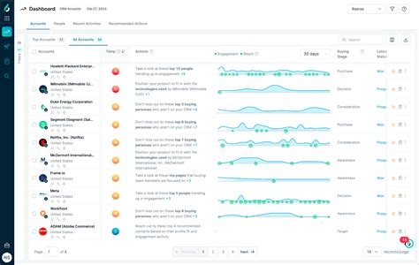 B B Data Enrichment Tools How To Choose