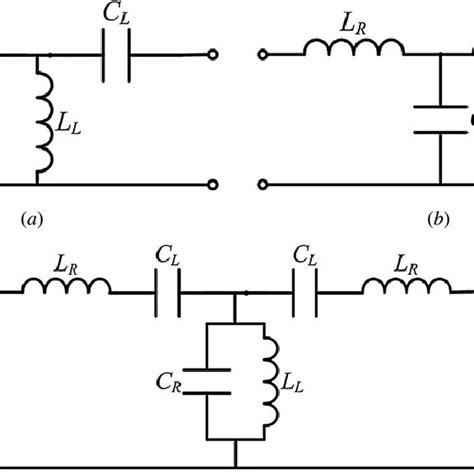 Equivalent Circuits Of Each Unit Cell Of Lh Rh And Crlh Tls A Lh