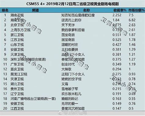 《知否》收视破2网播百亿，湖南卫视赢了收视却输了“观众缘” Jiemian Global